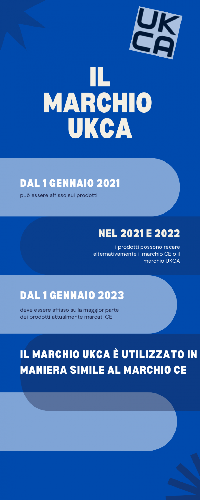 UKCA Mark - Techno Energia